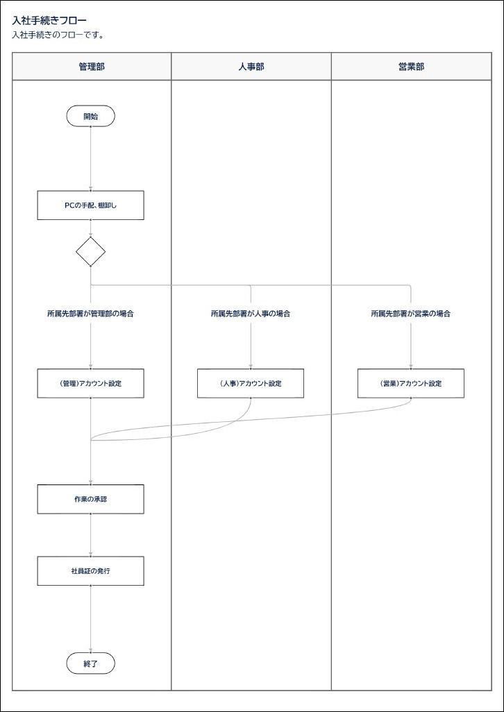 2025/08/27 アップデート完了のお知らせ – ヘルプセンター | octpath